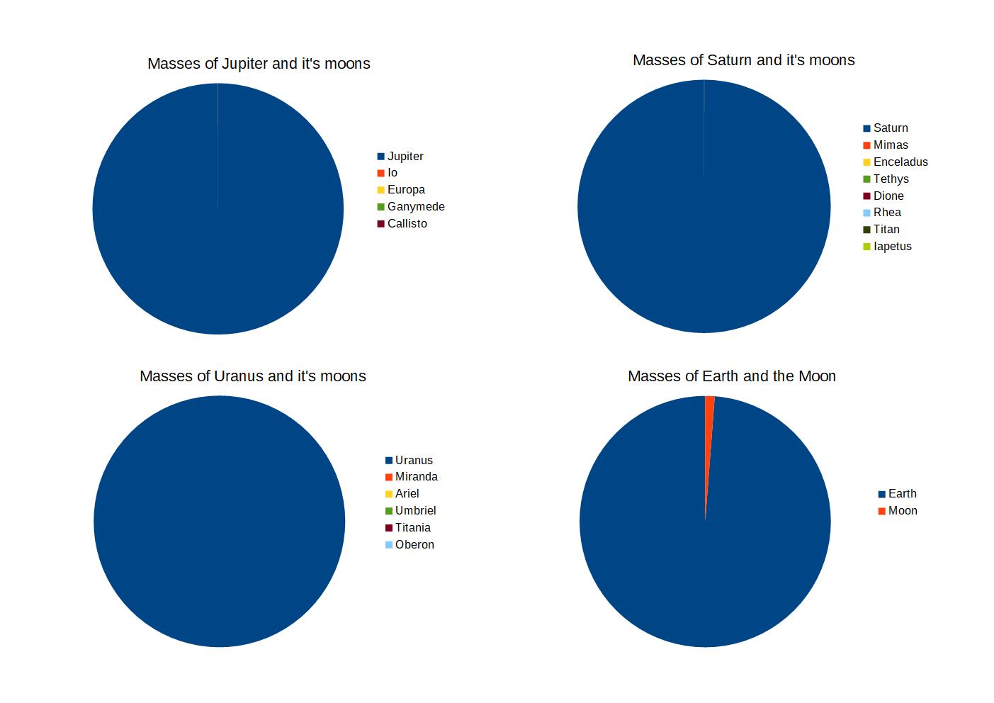 Exomoons: Why are massive moons very important for life?