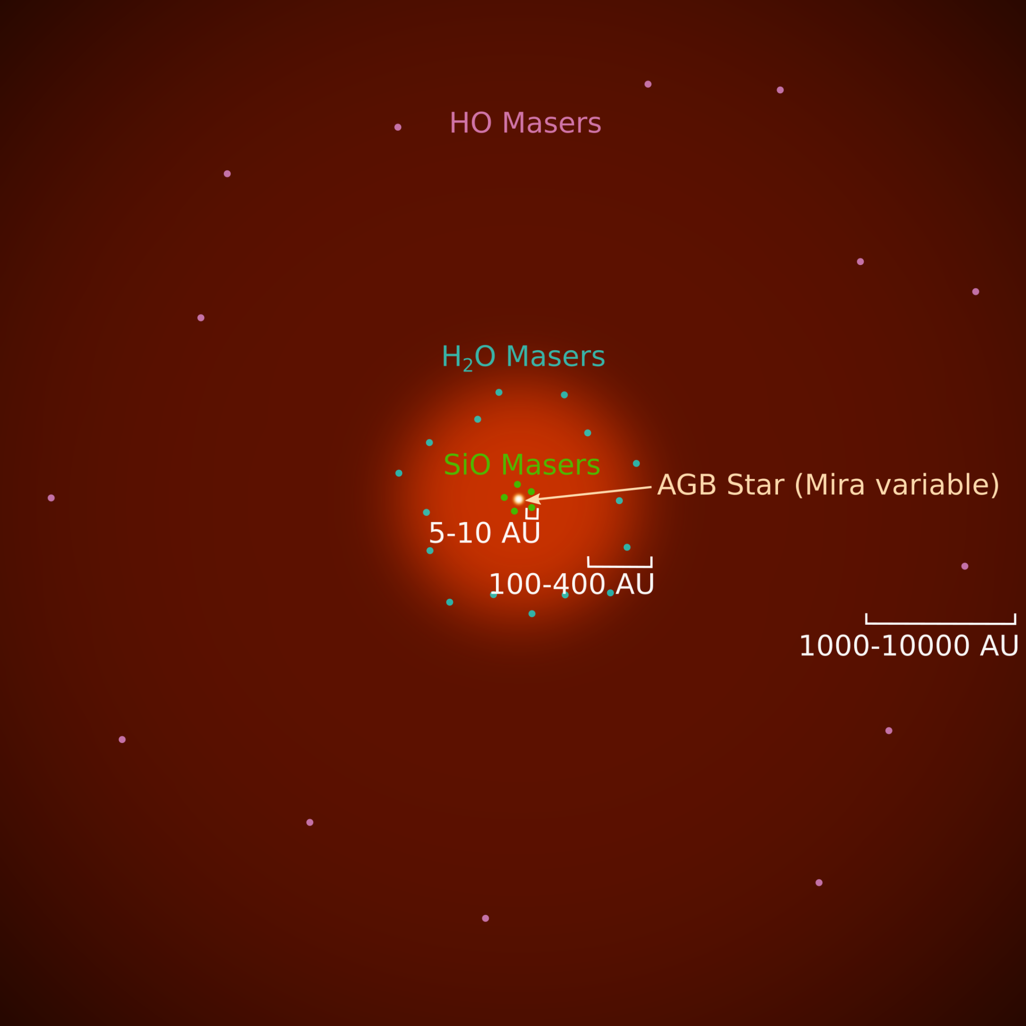 Astrophysical Masers, Megamasers, and their important role in astronomy