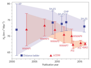 A new way of measuring the Hubble constant with magnetars
